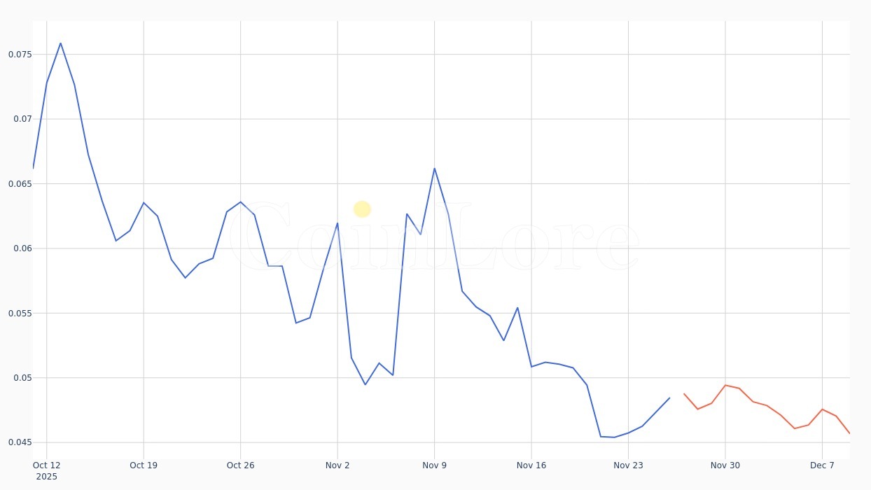 Phala Network short-term price prediction