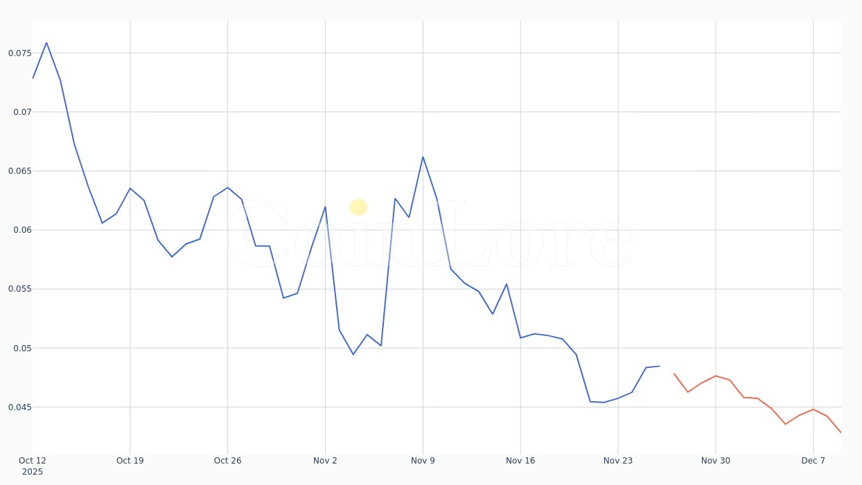 Phala Network kurzfristige Kurs prognose