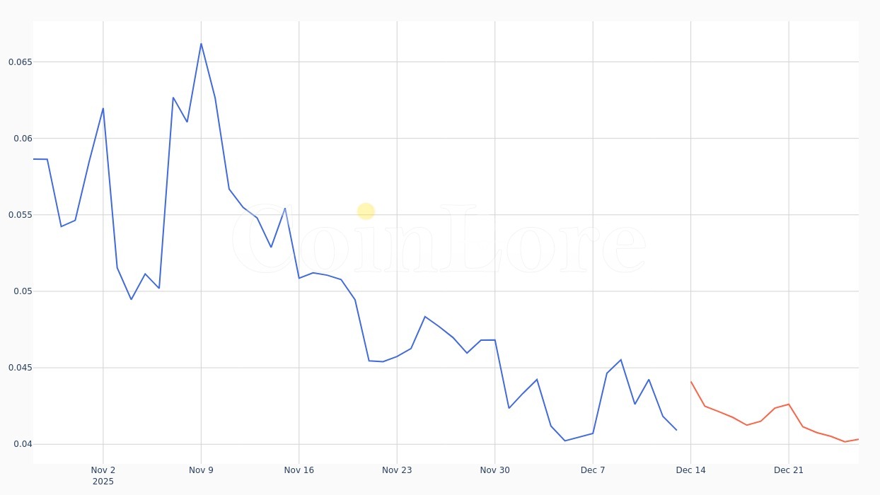 Phala Network краткосрочный прогноз курса