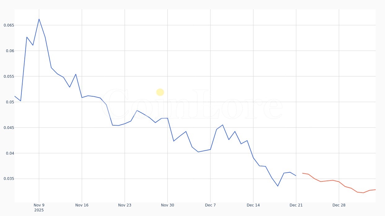 Phala Network kısa vadeli fiyat tahmini