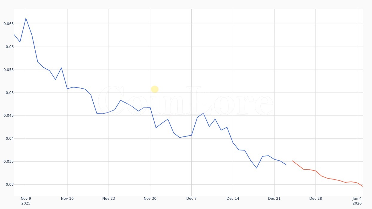 Predicción del precio a corto plazo de Phala Network
