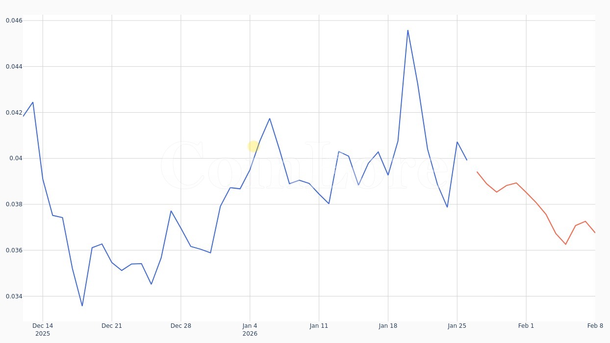 Phala Network краткосрочный прогноз курса