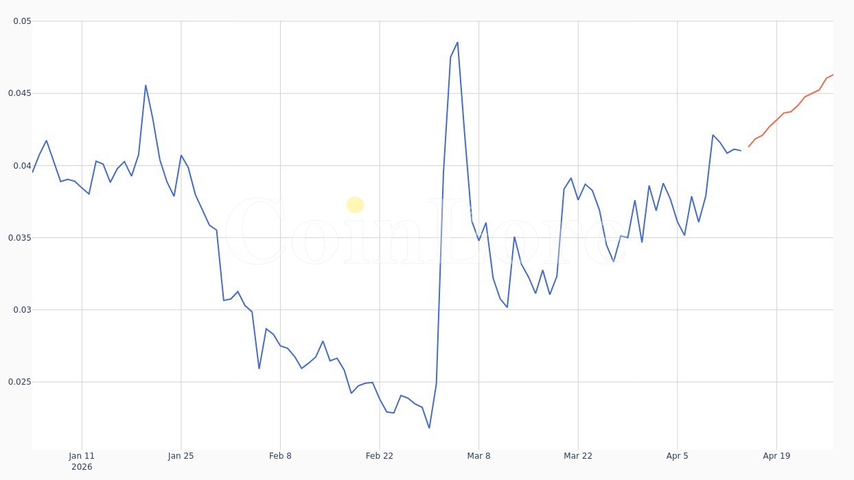 Predicción del precio a corto plazo de Phala Network
