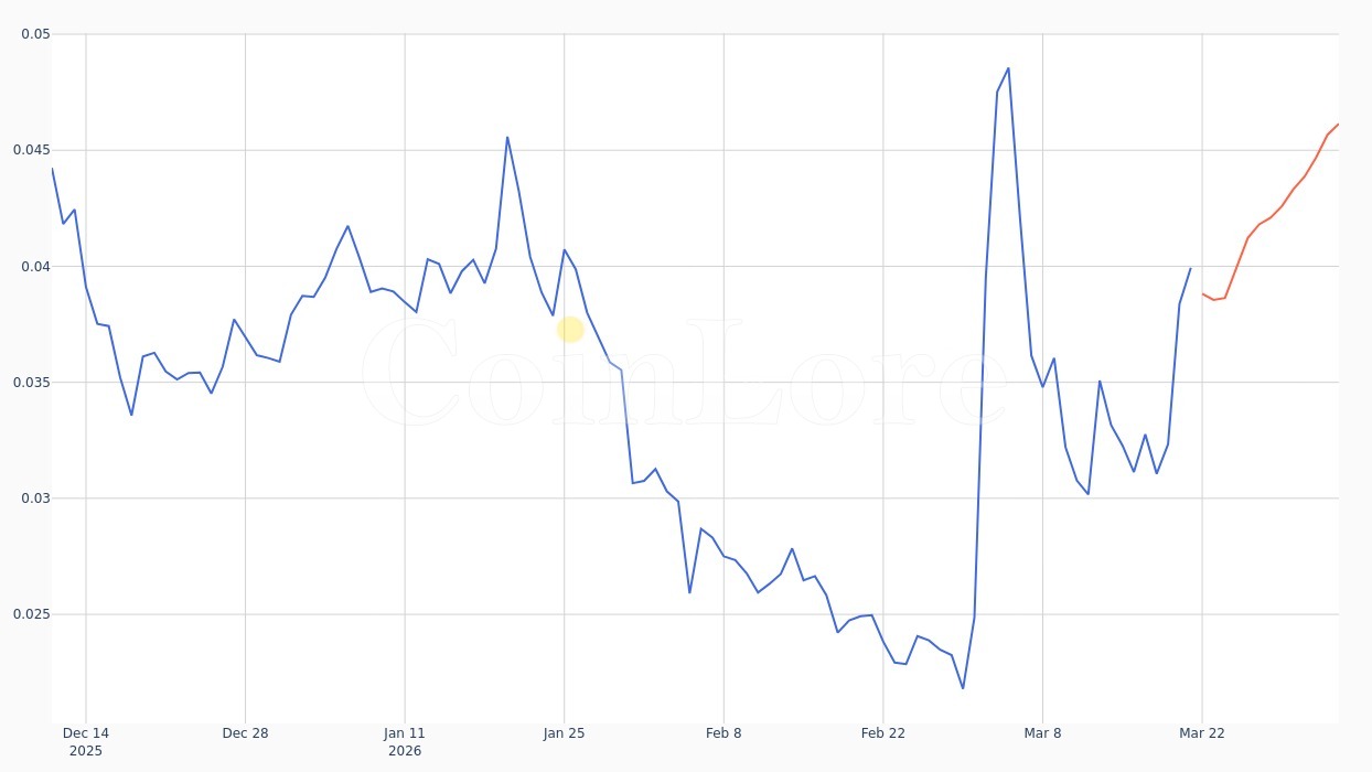 Phala Network kısa vadeli fiyat tahmini