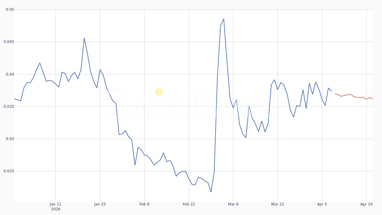 Predicción del precio a corto plazo de Phala Network