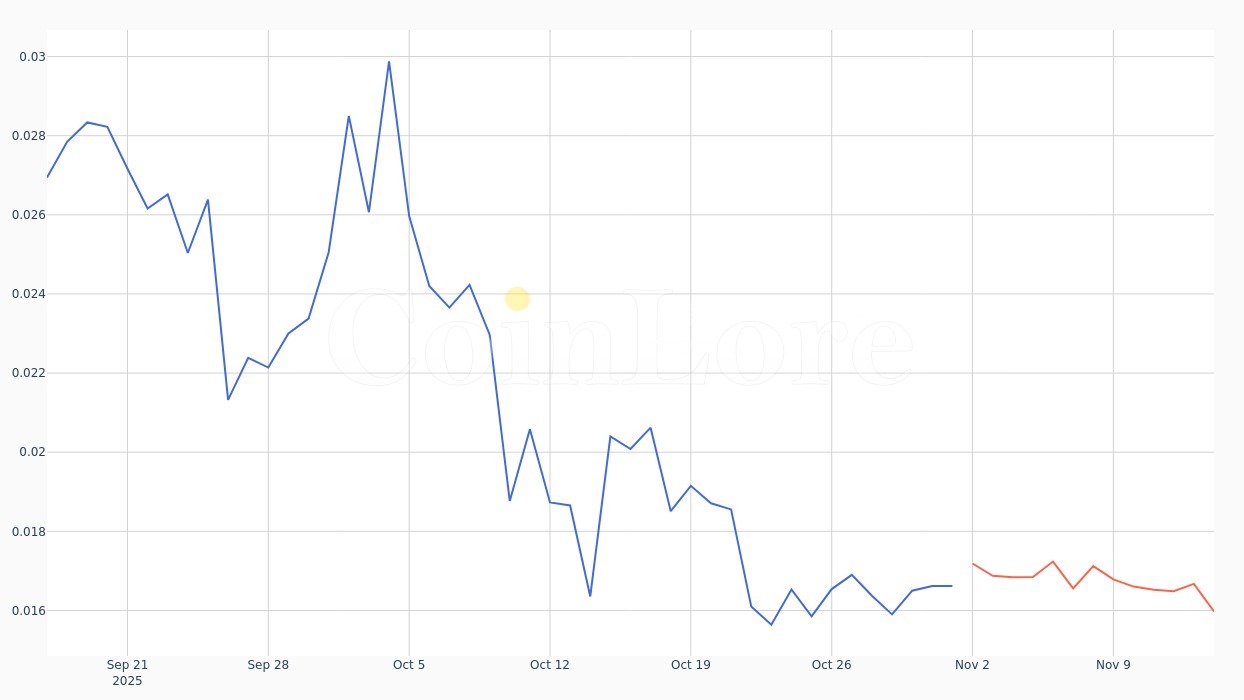 Phantasma краткосрочный прогноз курса