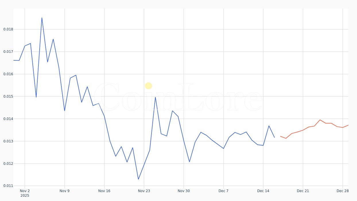 Phantasma краткосрочный прогноз курса