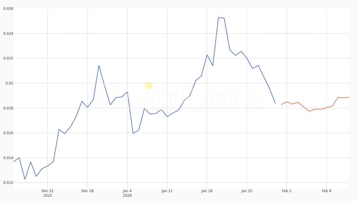 Phantasma краткосрочный прогноз курса