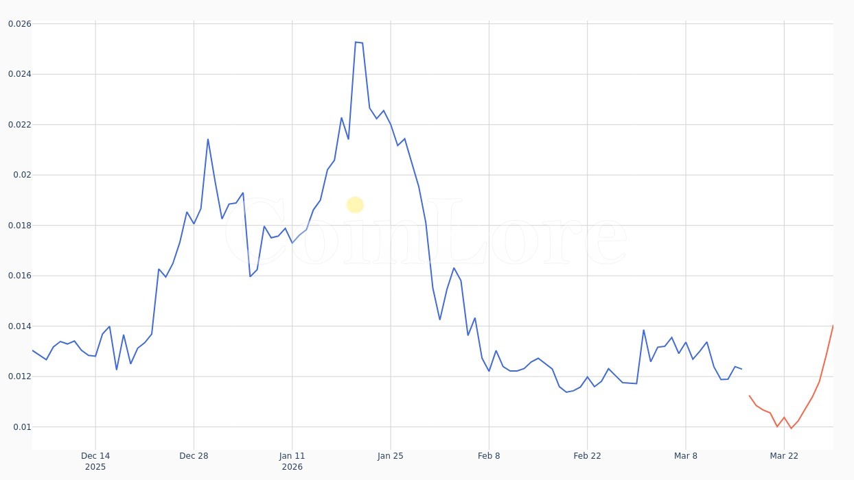 Phantasma краткосрочный прогноз курса
