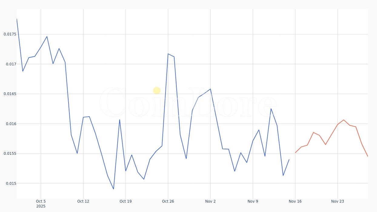 Phoenixcoin краткосрочный прогноз курса