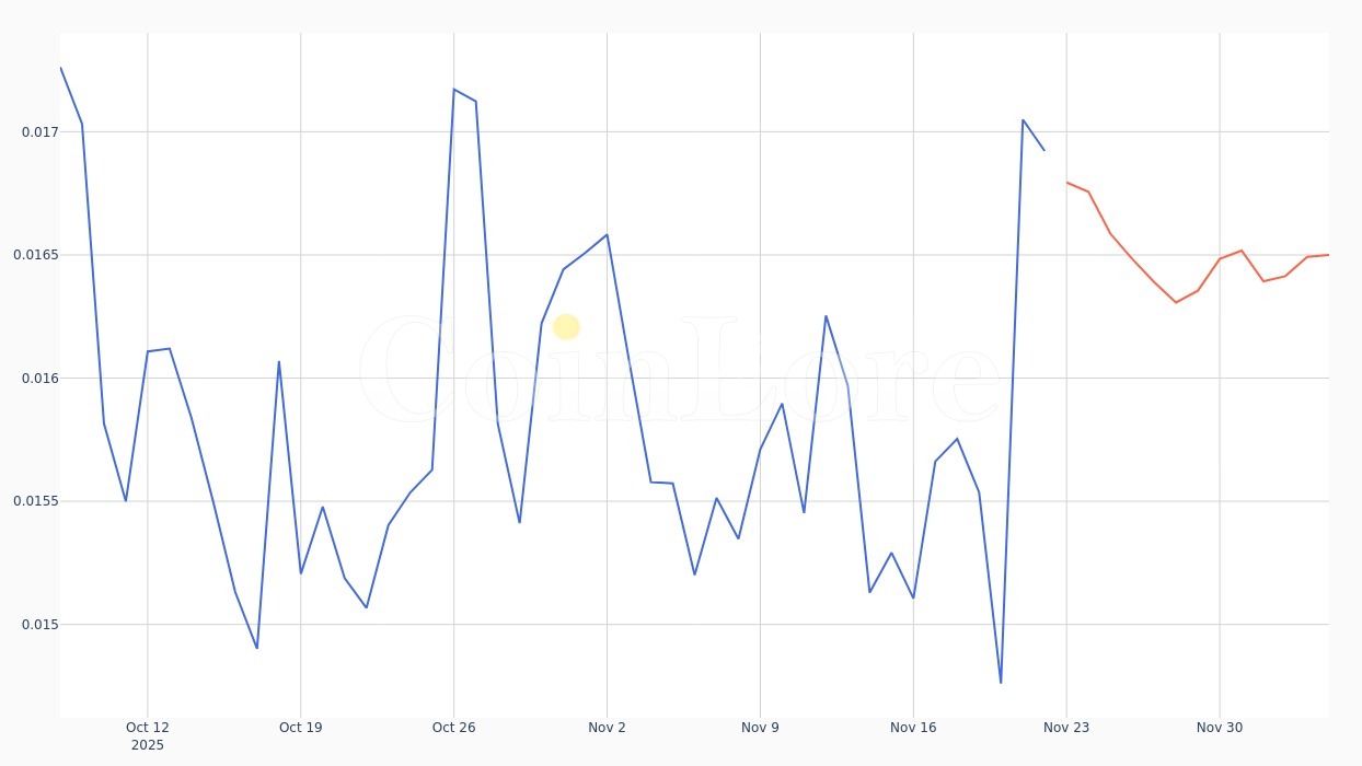 Phoenixcoin краткосрочный прогноз курса