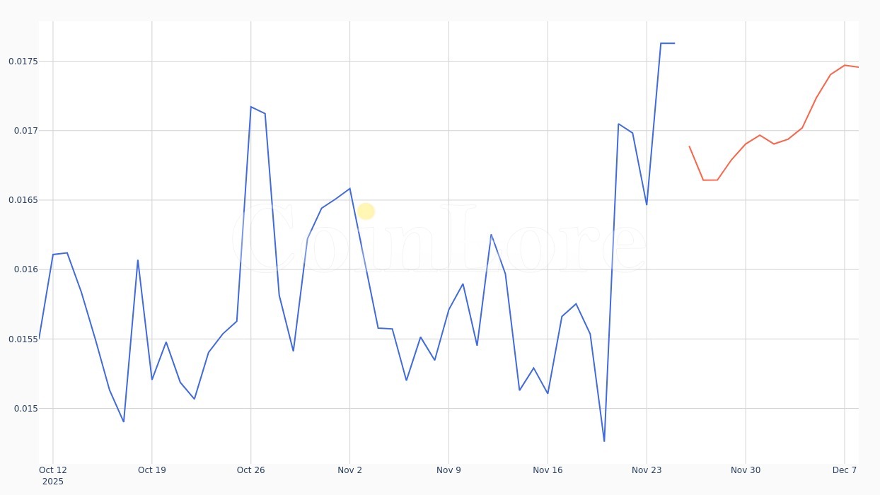 Phoenixcoin краткосрочный прогноз курса