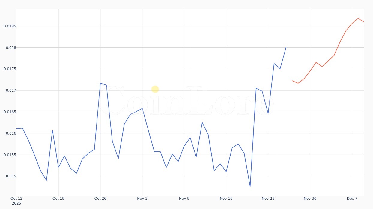 Phoenixcoin краткосрочный прогноз курса