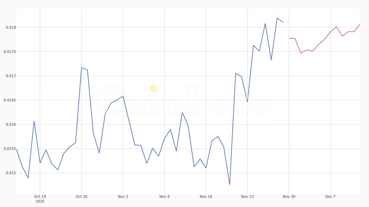 Phoenixcoin краткосрочный прогноз курса