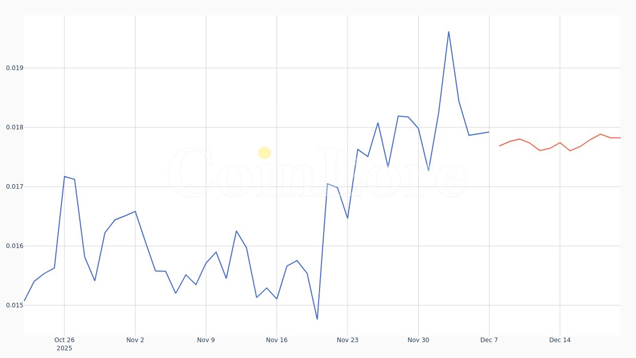 Phoenixcoin краткосрочный прогноз курса