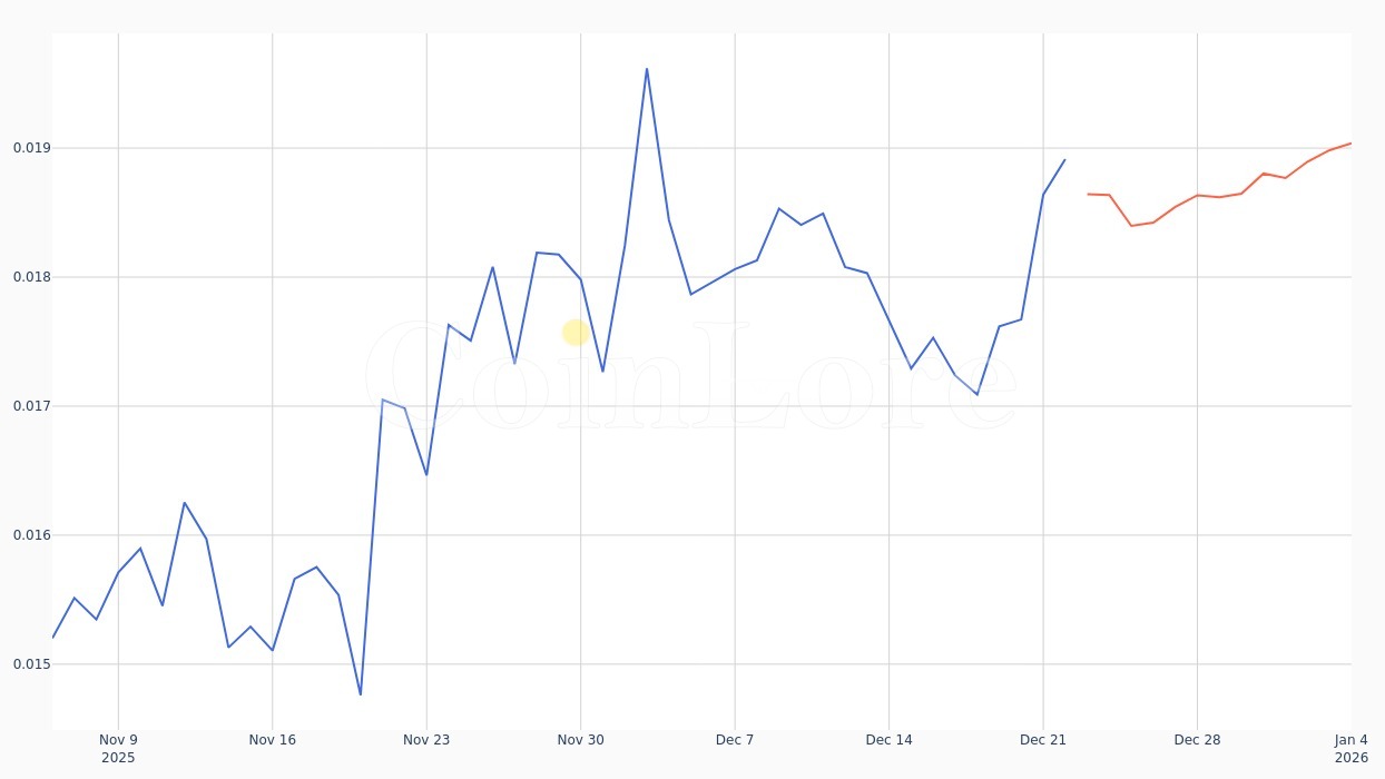 Phoenixcoin краткосрочный прогноз курса