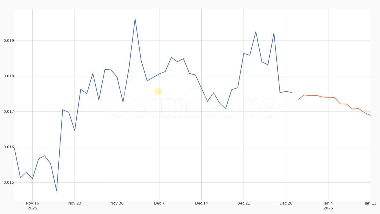 Phoenixcoin краткосрочный прогноз курса