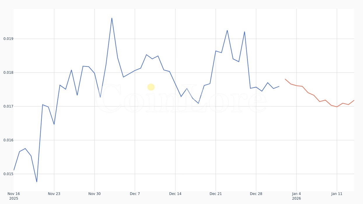 Phoenixcoin краткосрочный прогноз курса