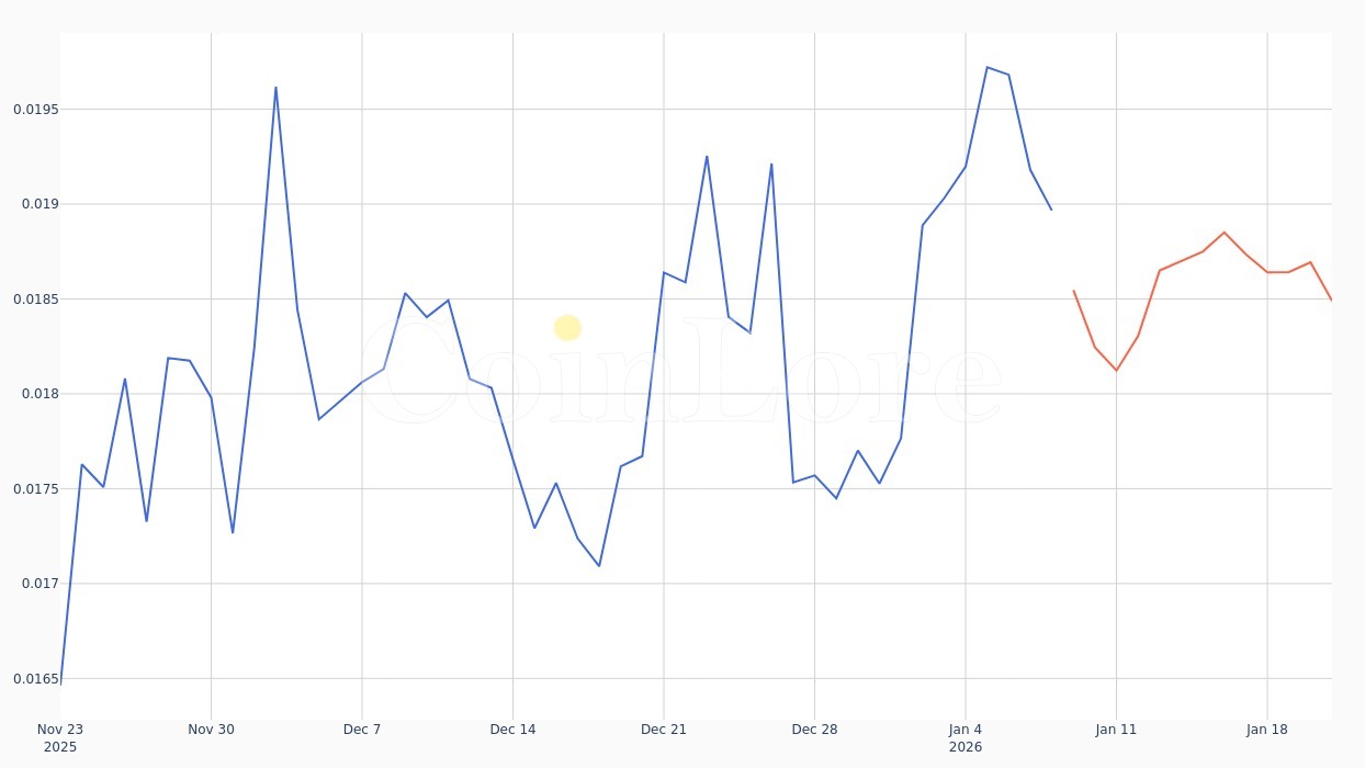 Phoenixcoin краткосрочный прогноз курса