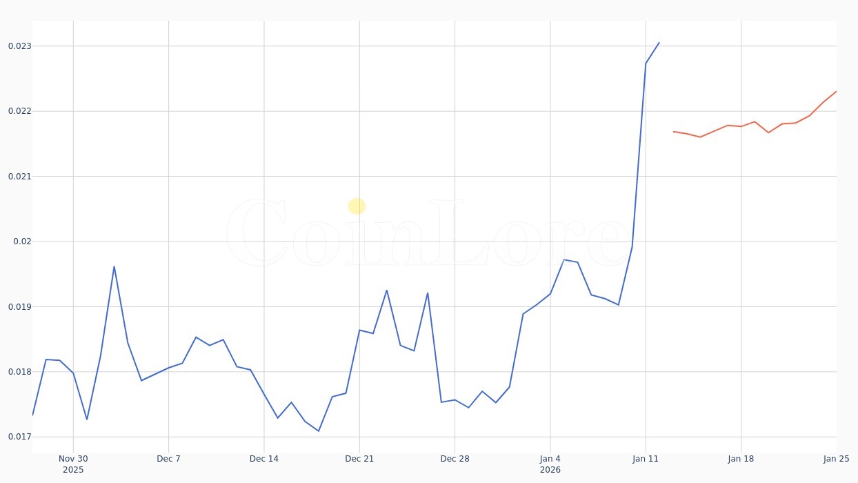 Phoenixcoin краткосрочный прогноз курса