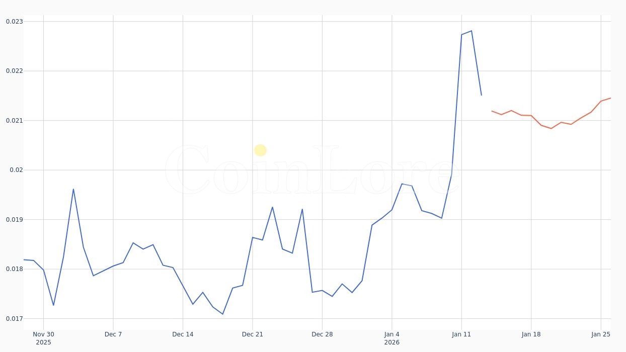 Phoenixcoin краткосрочный прогноз курса