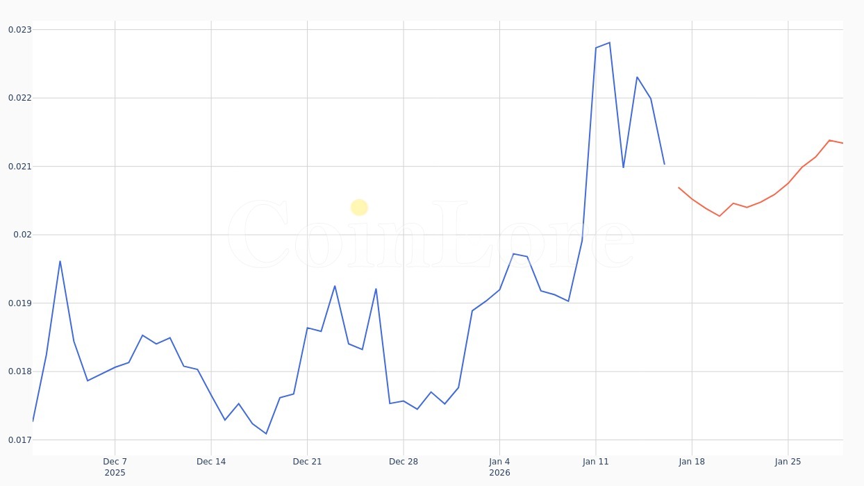 Phoenixcoin краткосрочный прогноз курса