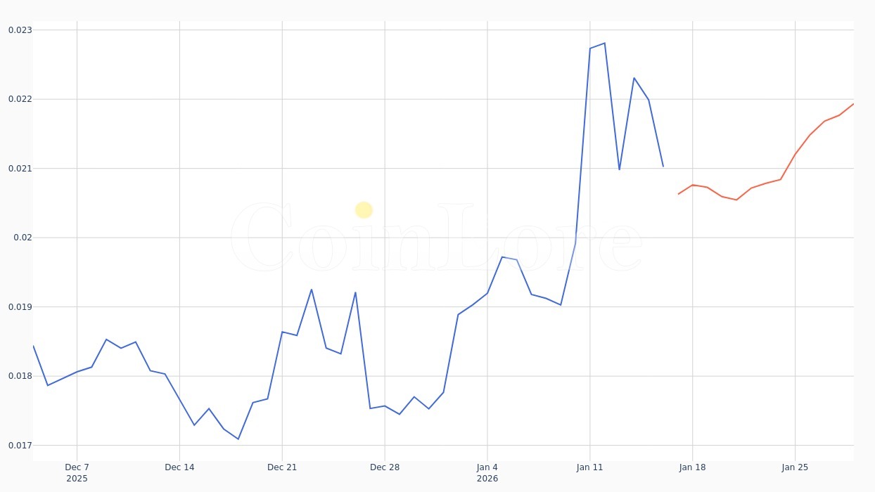 Phoenixcoin краткосрочный прогноз курса