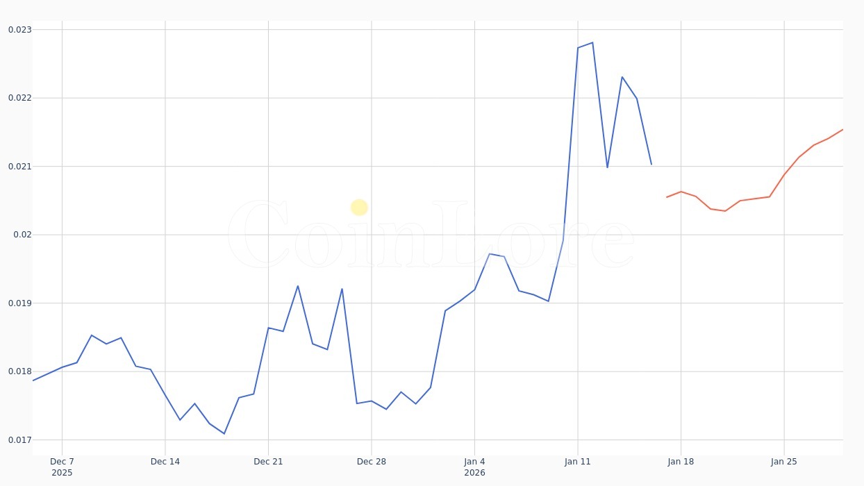 Phoenixcoin краткосрочный прогноз курса