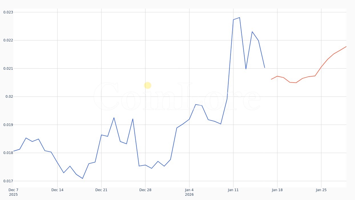 Phoenixcoin краткосрочный прогноз курса