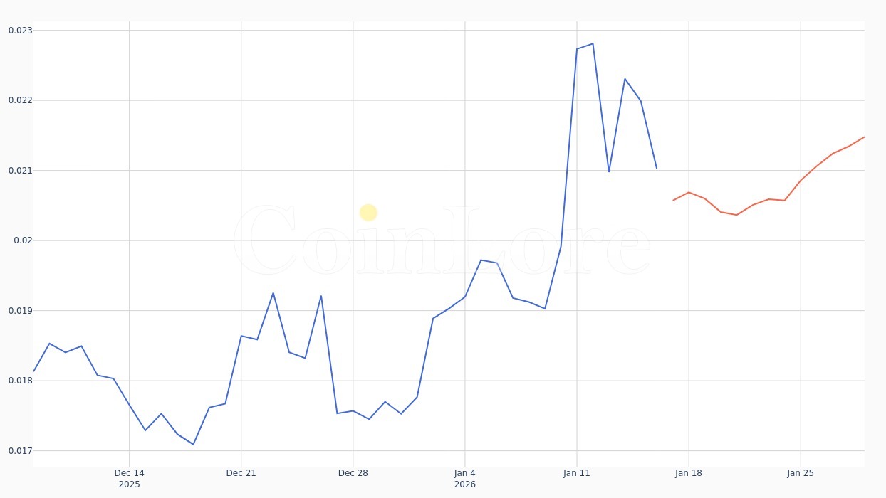 Phoenixcoin краткосрочный прогноз курса