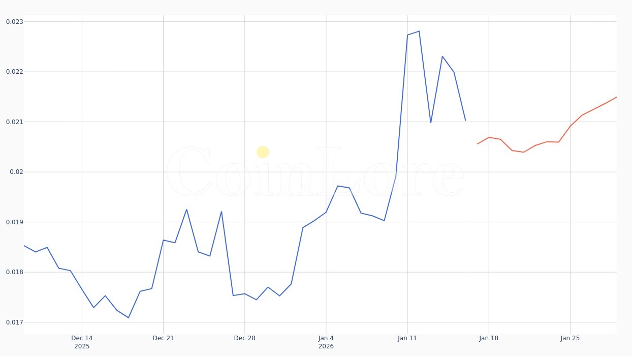 Phoenixcoin краткосрочный прогноз курса
