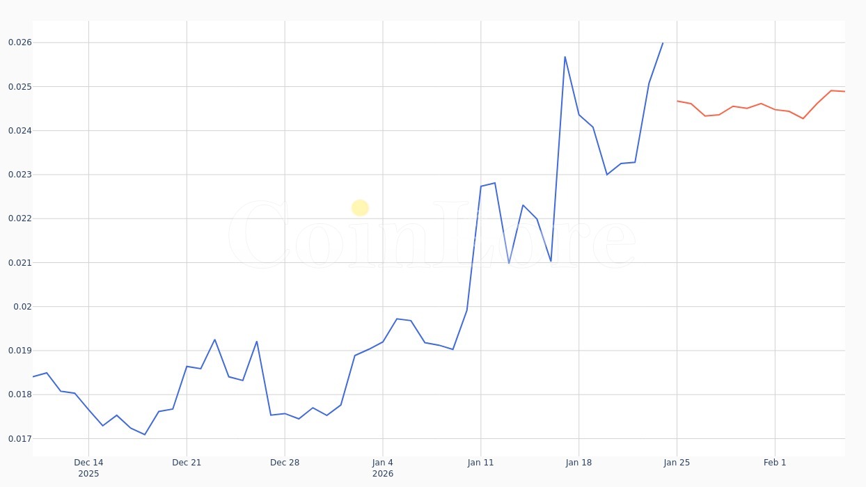 Phoenixcoin краткосрочный прогноз курса