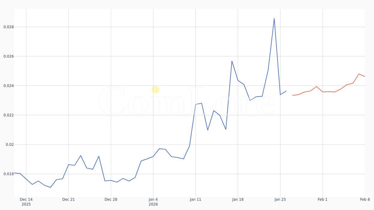 Phoenixcoin краткосрочный прогноз курса