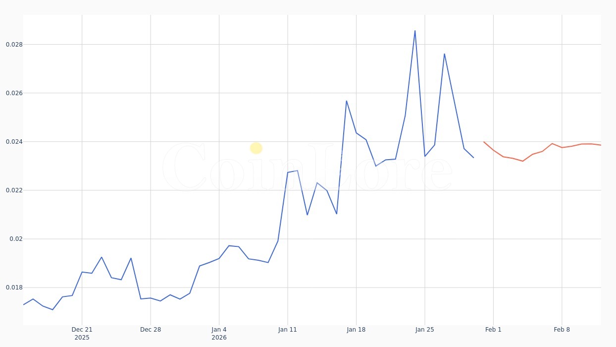 Phoenixcoin краткосрочный прогноз курса