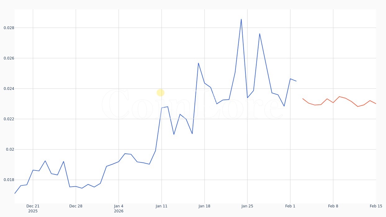 Phoenixcoin краткосрочный прогноз курса