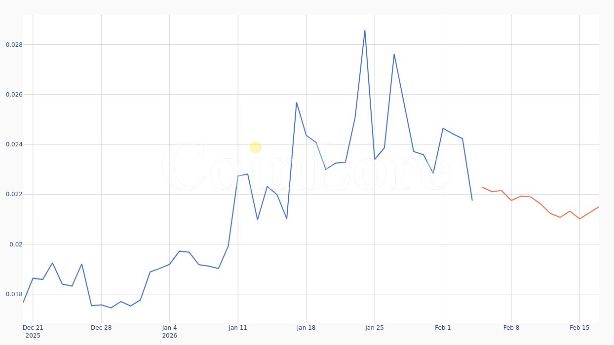 Phoenixcoin краткосрочный прогноз курса