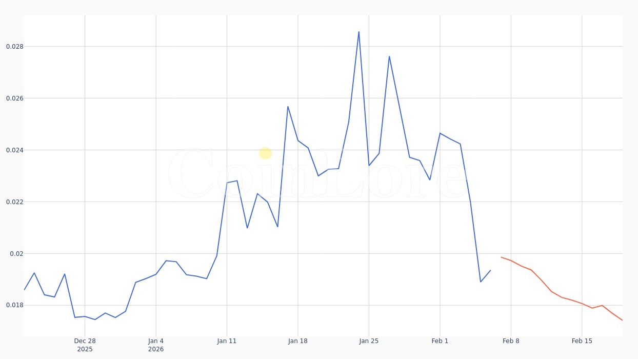 Phoenixcoin краткосрочный прогноз курса