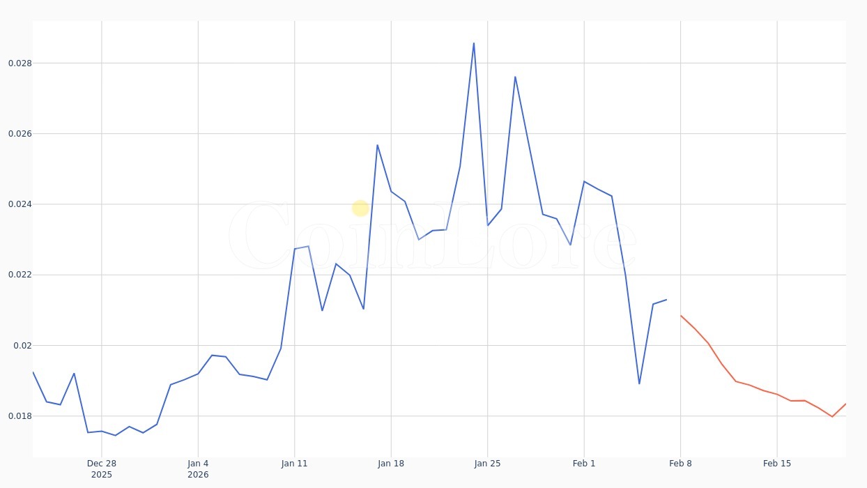 Phoenixcoin краткосрочный прогноз курса
