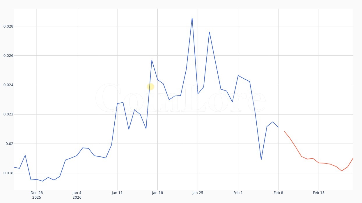 Phoenixcoin краткосрочный прогноз курса