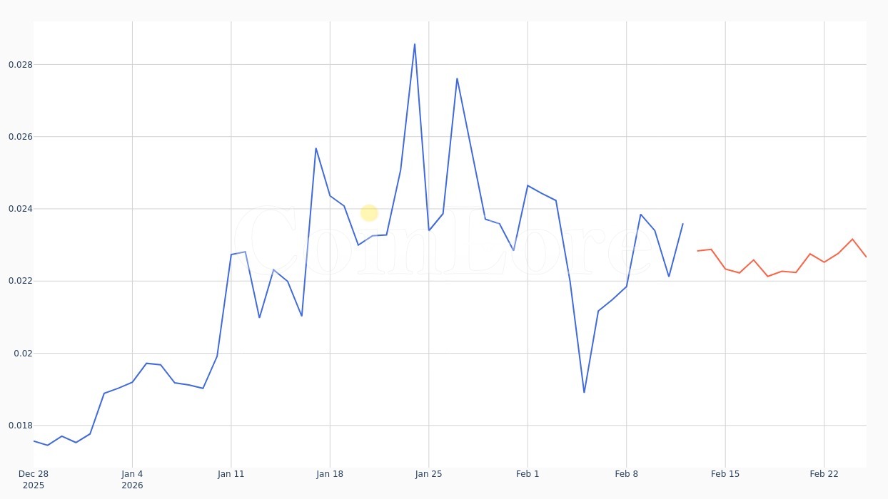 Phoenixcoin краткосрочный прогноз курса