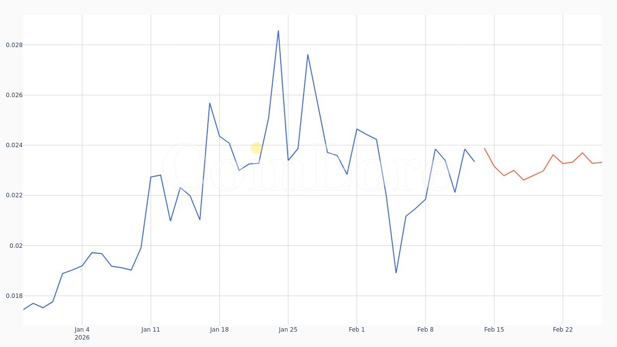 Phoenixcoin краткосрочный прогноз курса