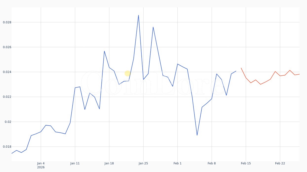 Phoenixcoin краткосрочный прогноз курса