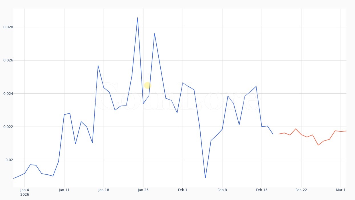 Phoenixcoin краткосрочный прогноз курса