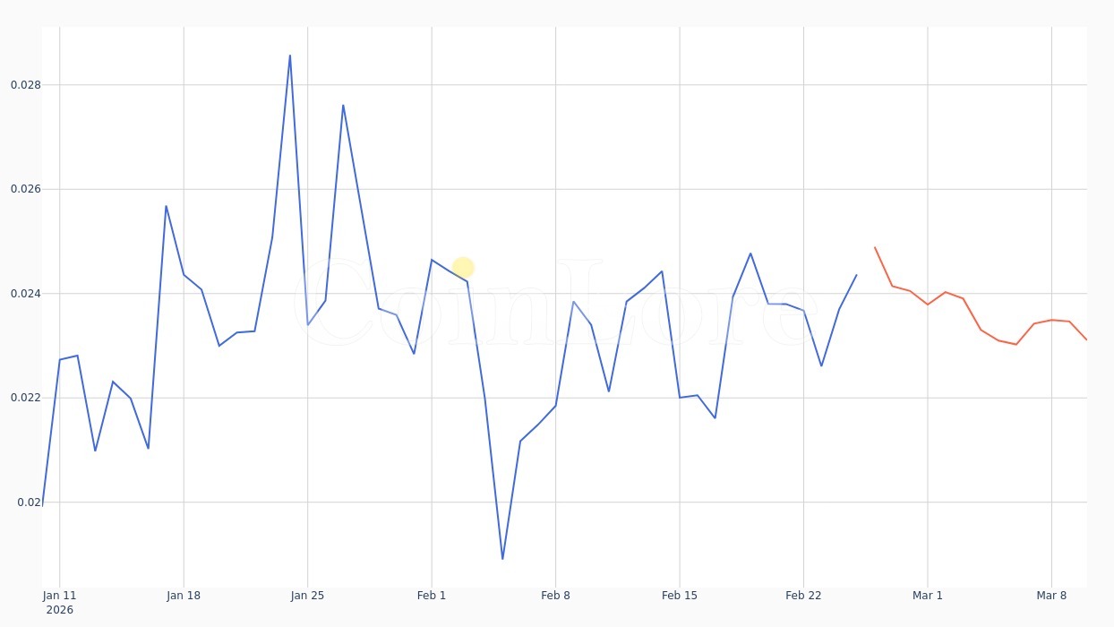 Phoenixcoin краткосрочный прогноз курса