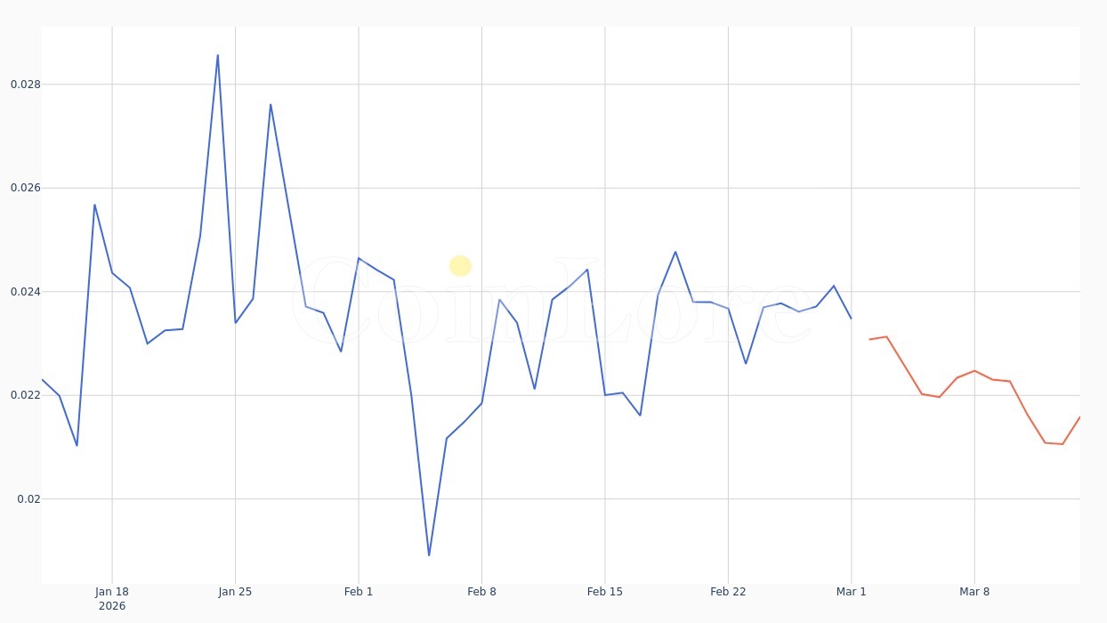 Phoenixcoin краткосрочный прогноз курса