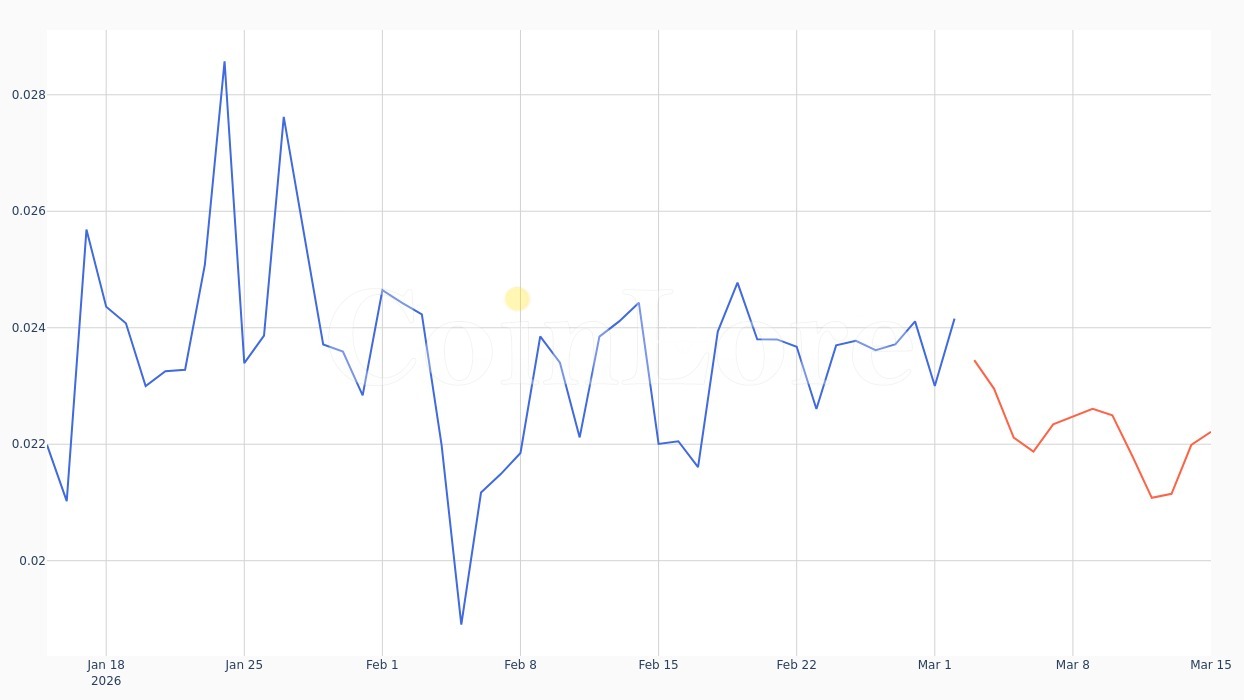 Phoenixcoin краткосрочный прогноз курса