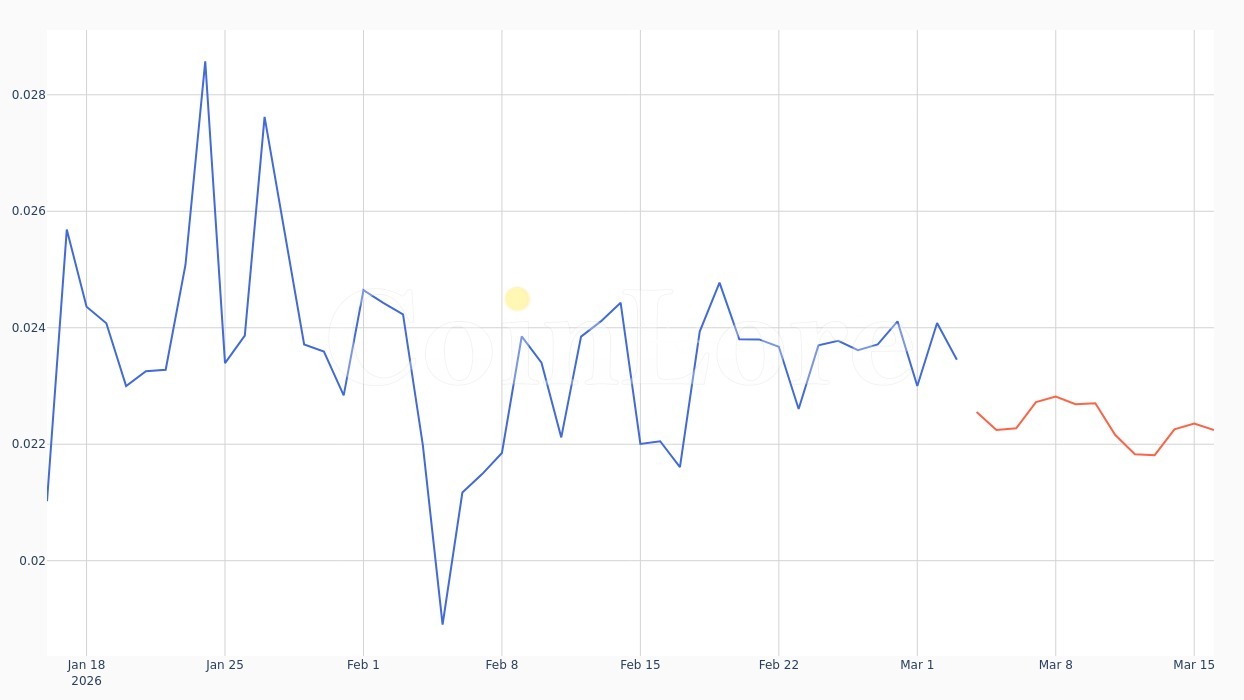 Phoenixcoin краткосрочный прогноз курса