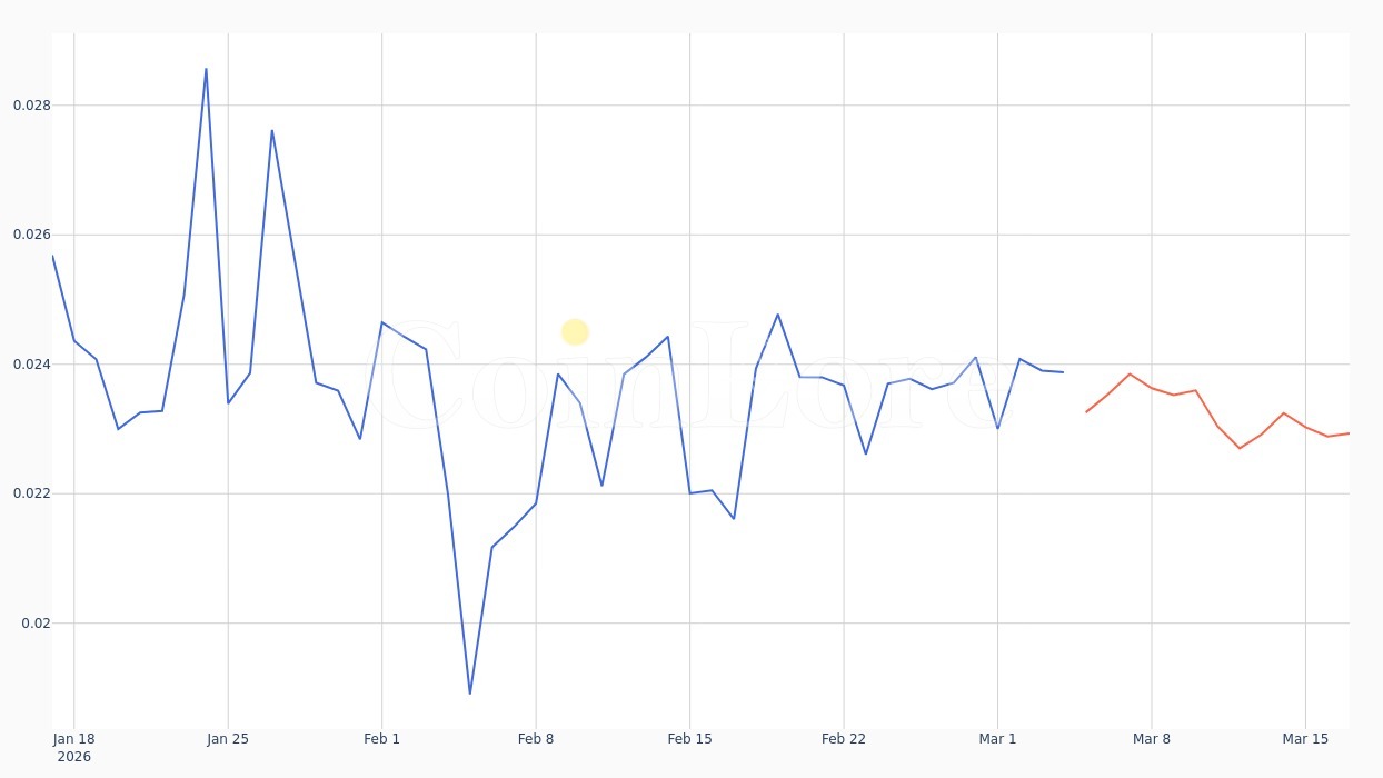 Phoenixcoin краткосрочный прогноз курса