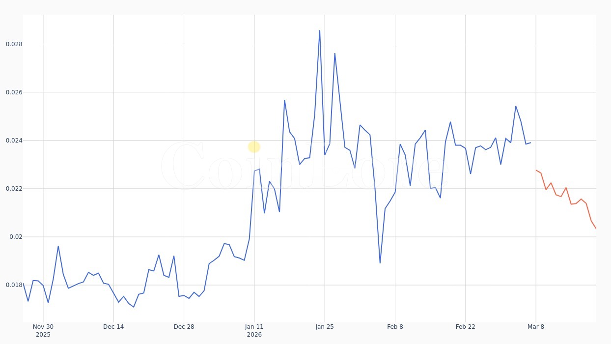 Phoenixcoin краткосрочный прогноз курса