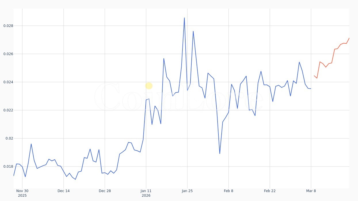 Phoenixcoin краткосрочный прогноз курса